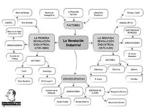 Actividad integradora Fase 2: Diagnóstico. Causas y consecuencias - Actividad integradora Fase 2 ...