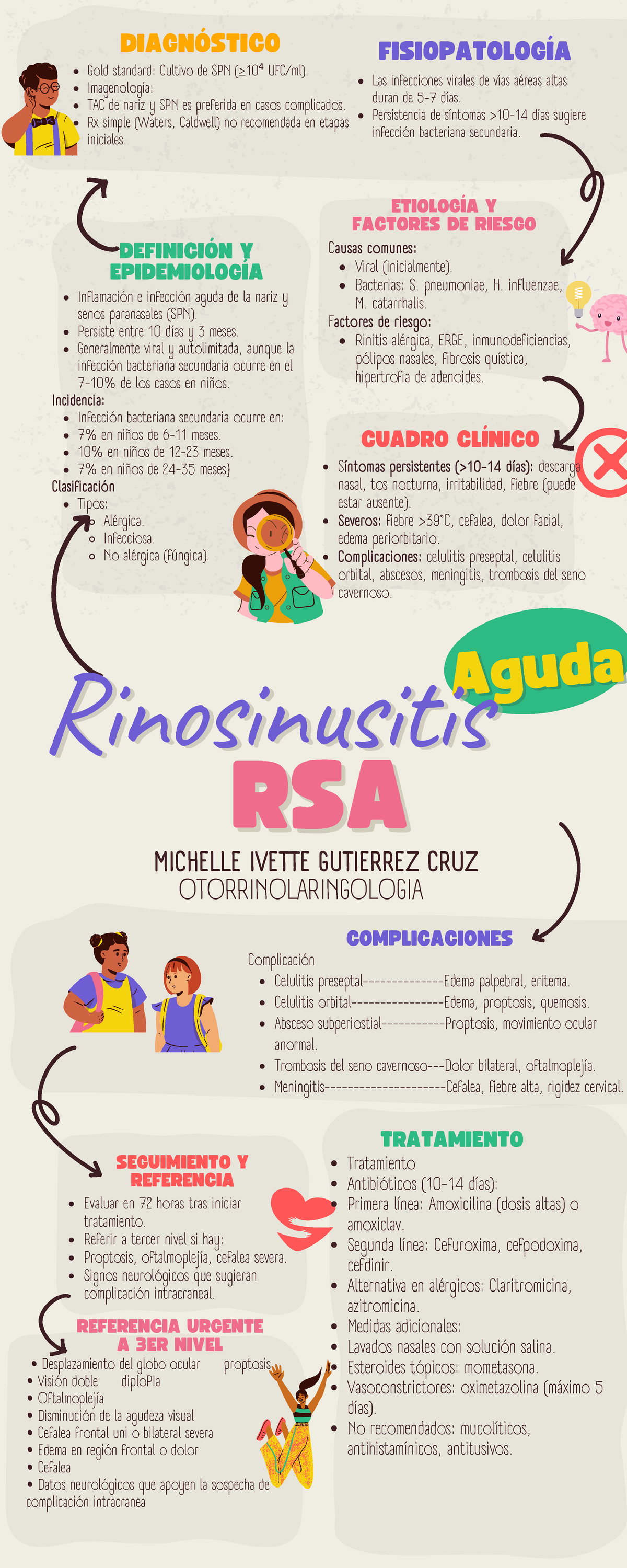 MIGC Tarea 7 - EPISTAXIS - ####### COMPLICACIONES RSA RSA AgudaAguda ...