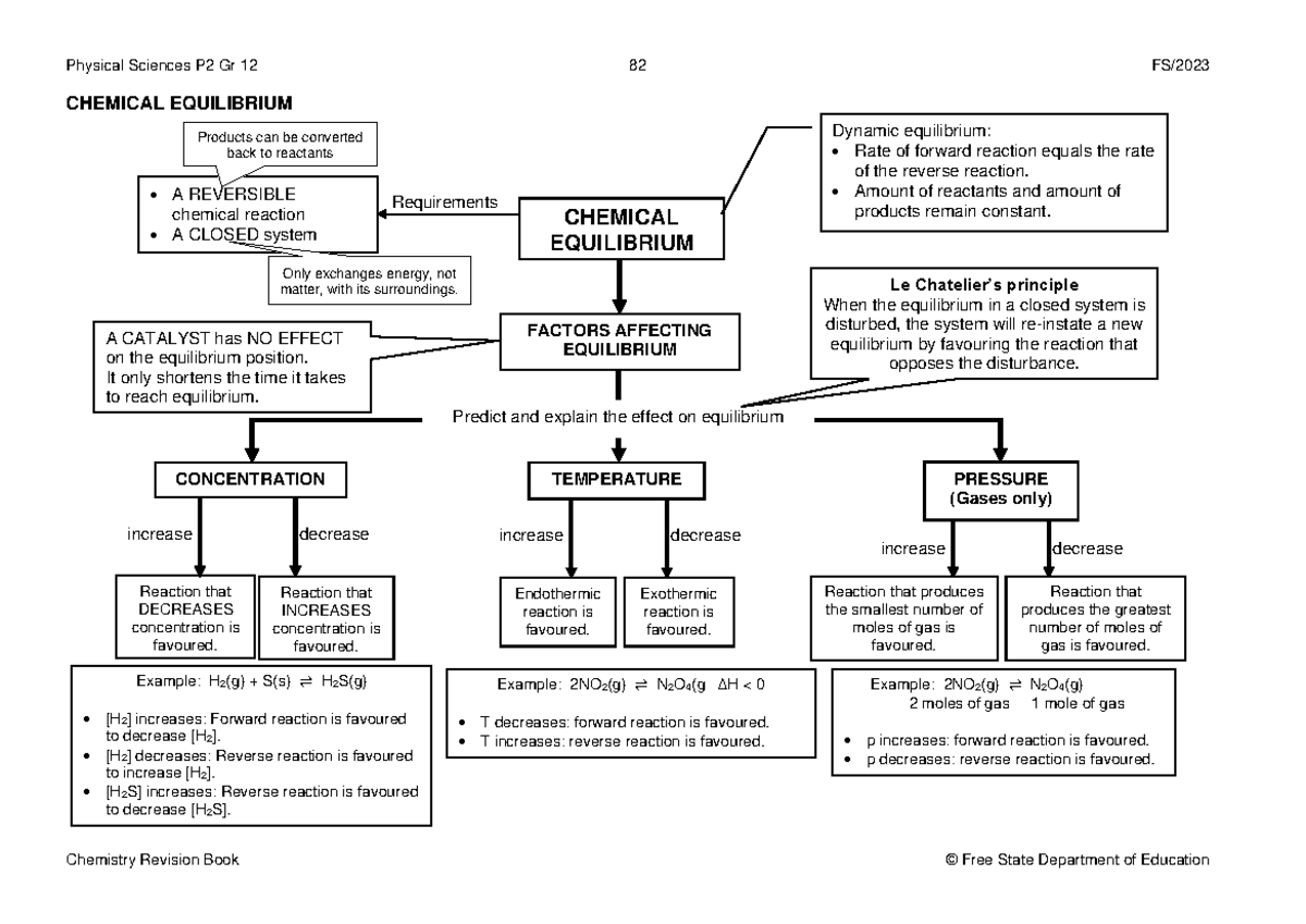 Physical Sciences P2 Gr 12: Chemical Equilibrium Study Guide - Studocu