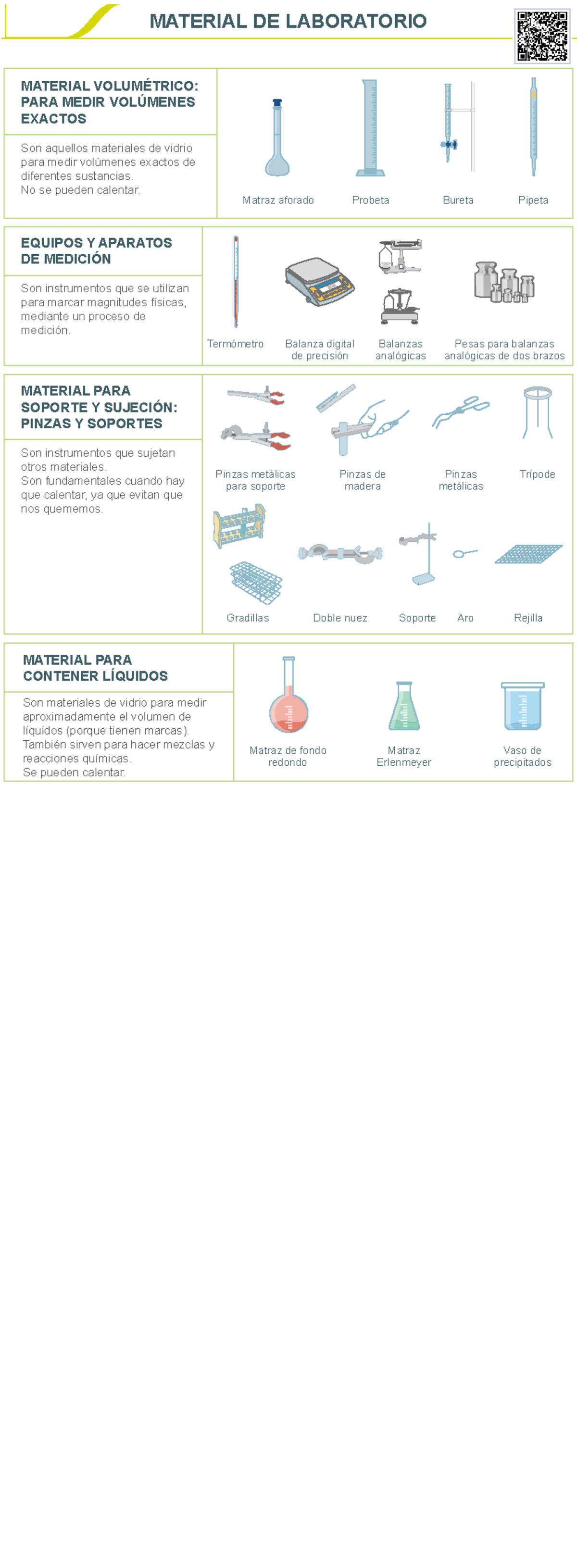 Instrumentos de Laboratorio: Materiales y Equipos Esenciales - Studocu