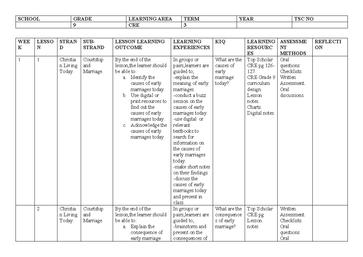 Grade 9 CRE Term 3 Lesson Plans: Christian Living & Wealth Topics - Studocu