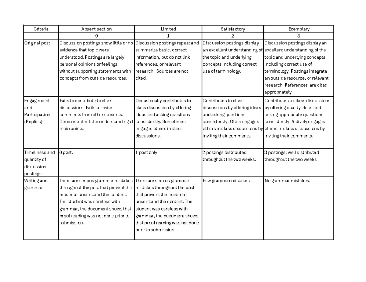 Discussion Grading Criteria (ENG 101) - Engagement & Participation ...