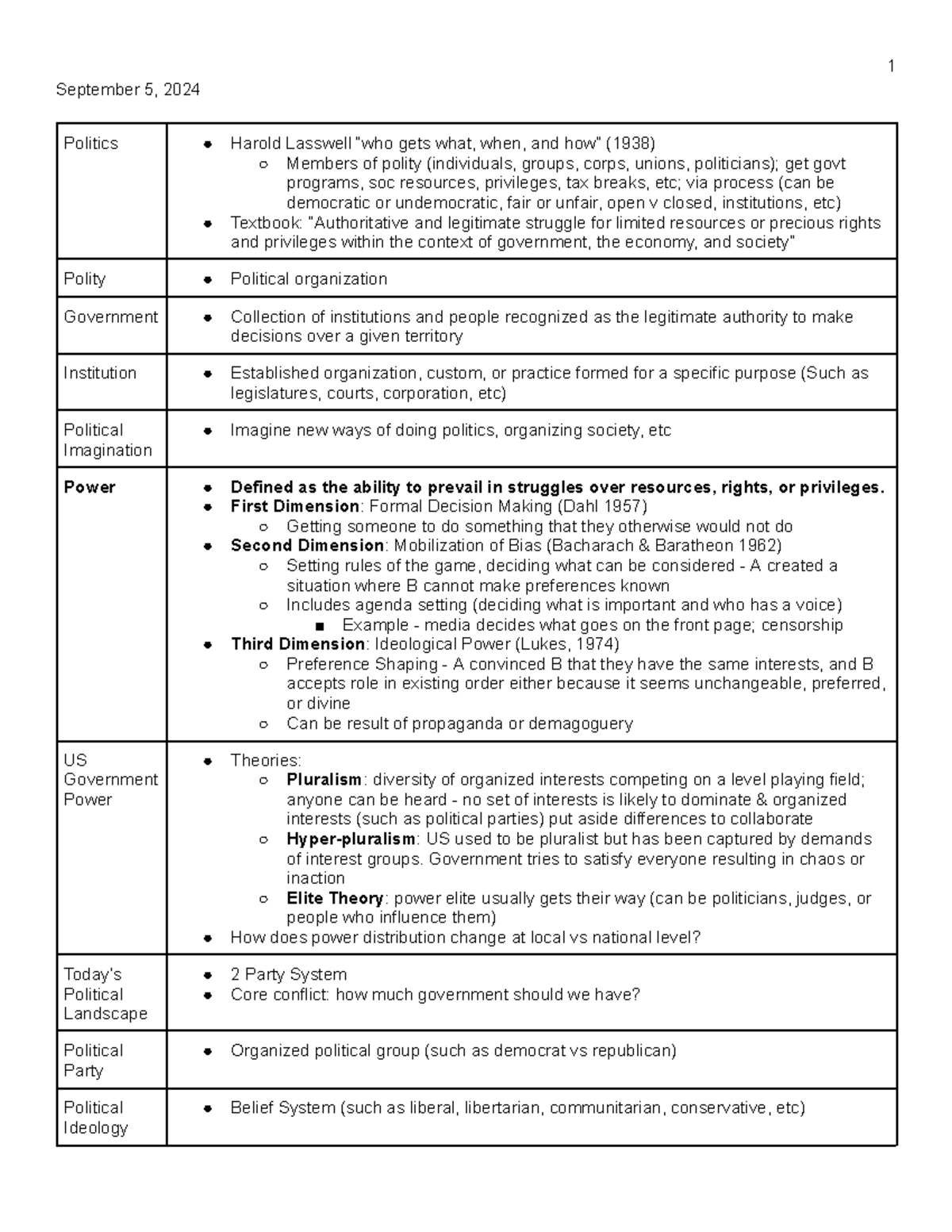 American Government Notes Fall 2024 - September 5, 2024 Politics Harold ...