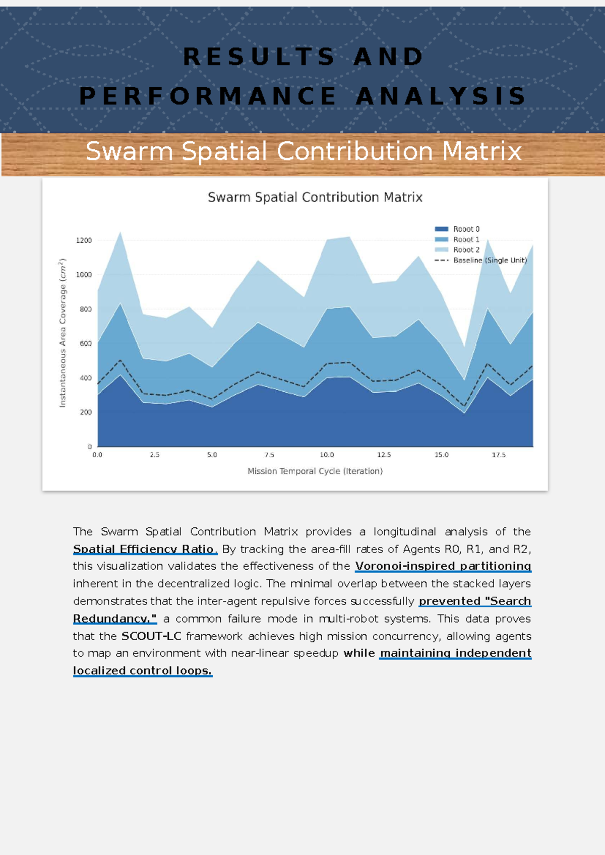 Results and Performance Analysis of Swarm Spatial Contribution Matrix ...