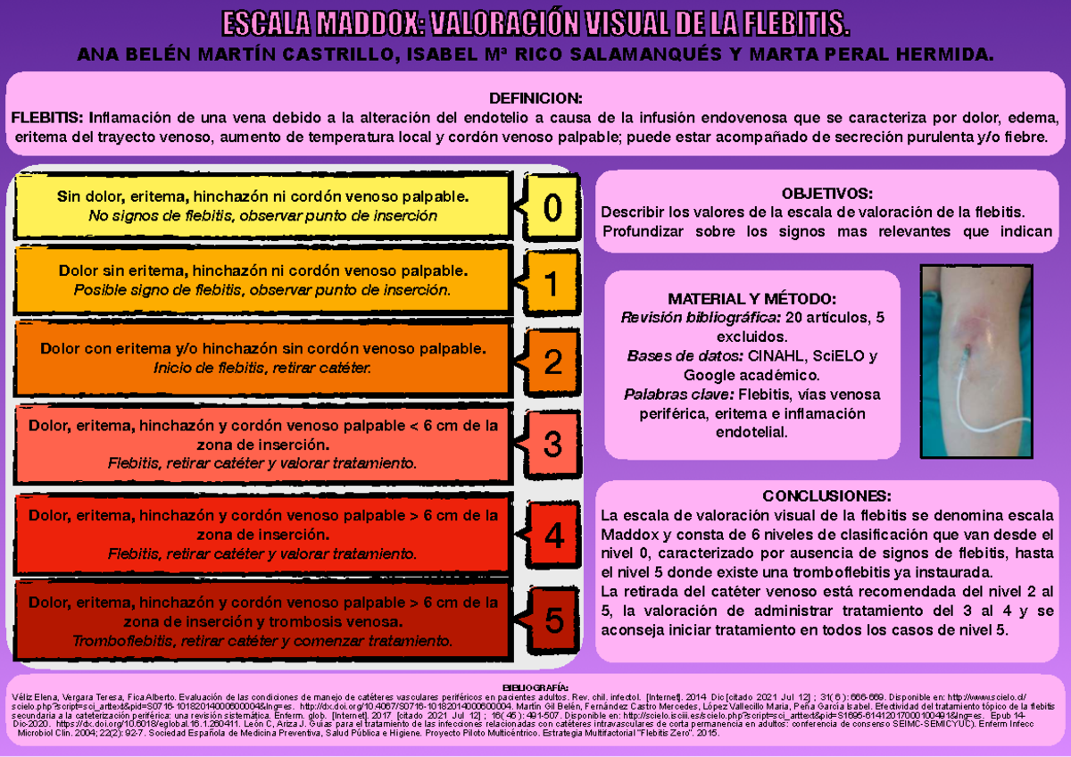 Escala Maddox: Valoración Visual de la Flebitis en Pacientes - Studocu