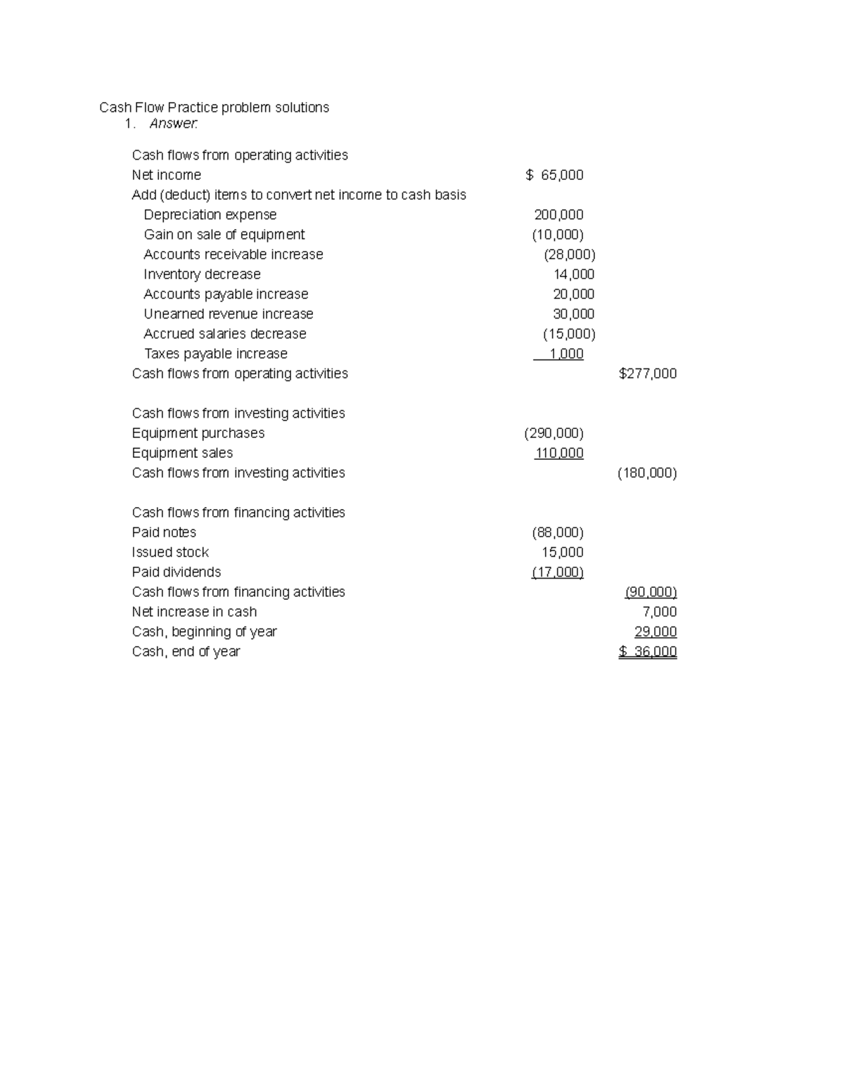 Indirect Cash Flow practice problem solutions copy - Cash Flow Practice problem solutions 1 ...