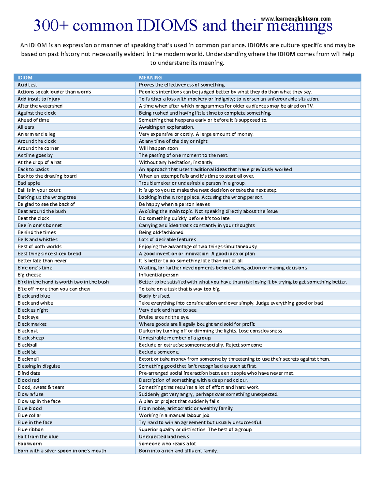 300 Commonly Used English Idioms and Their Meanings - Studocu