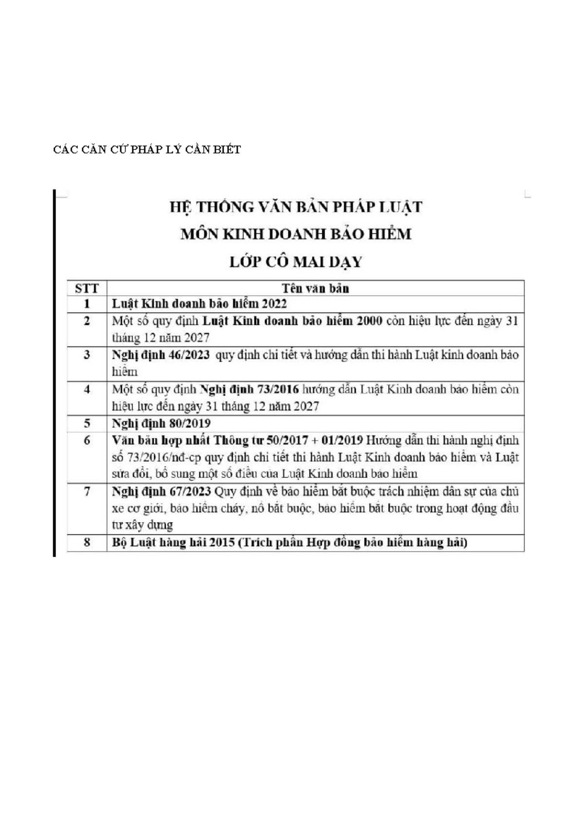 BẢO HIỂM LÝ THUYẾT - CHƯƠNG 1: CĂN CỨ PHÁP LÝ VÀ NGUYÊN TẮC KDBH - Studocu