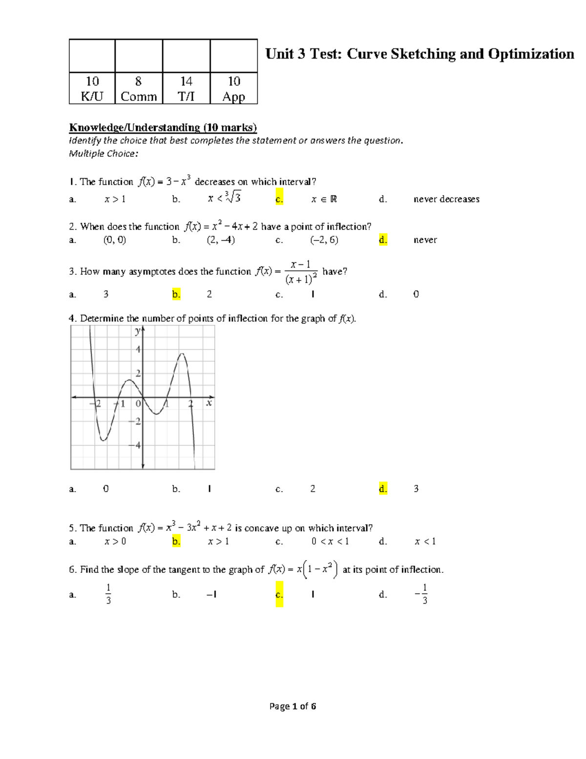 Unit 3 Test Solutions: Curve Sketching & Optimization 10 8 Comm 14 10 ...