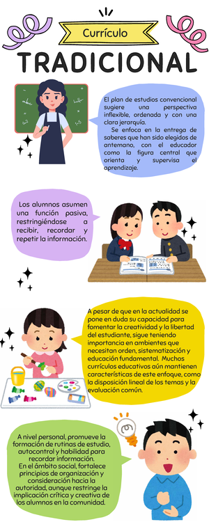 [Solved] John Dewey es mi autor estudiado cuya propuesta educativa me - Teoría curricular - Studocu