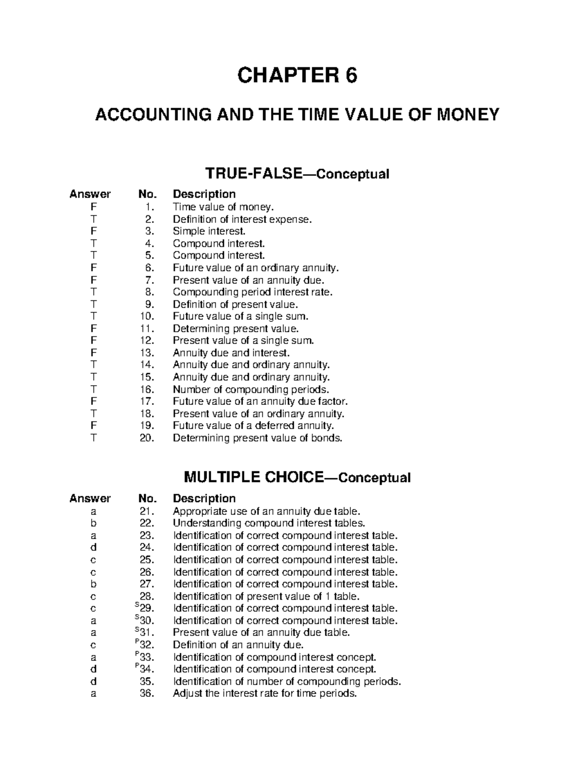 K12ETB Chapter 6 - Accounting & Time Value of Money Test Bank - Studocu