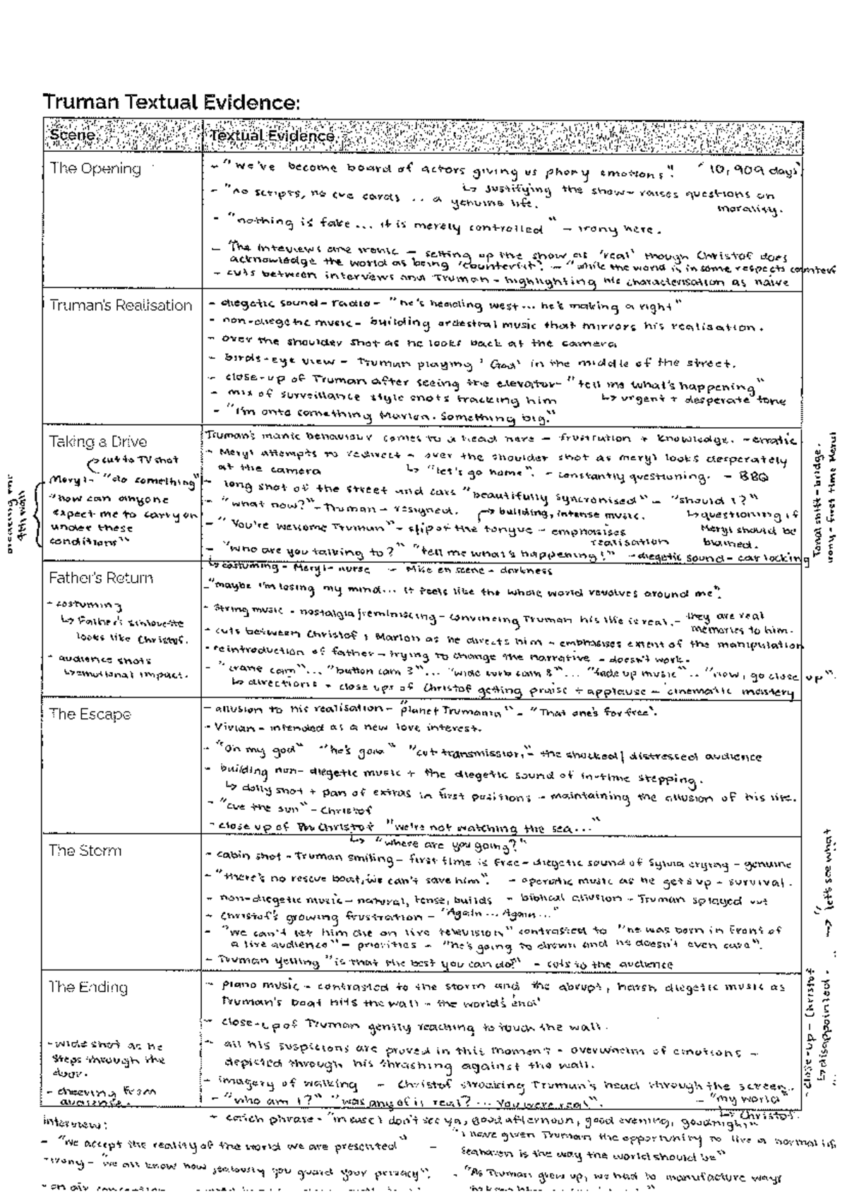 The Truman Show - Textual Evidence Analysis for Course WA Ath VY TAYAN ...
