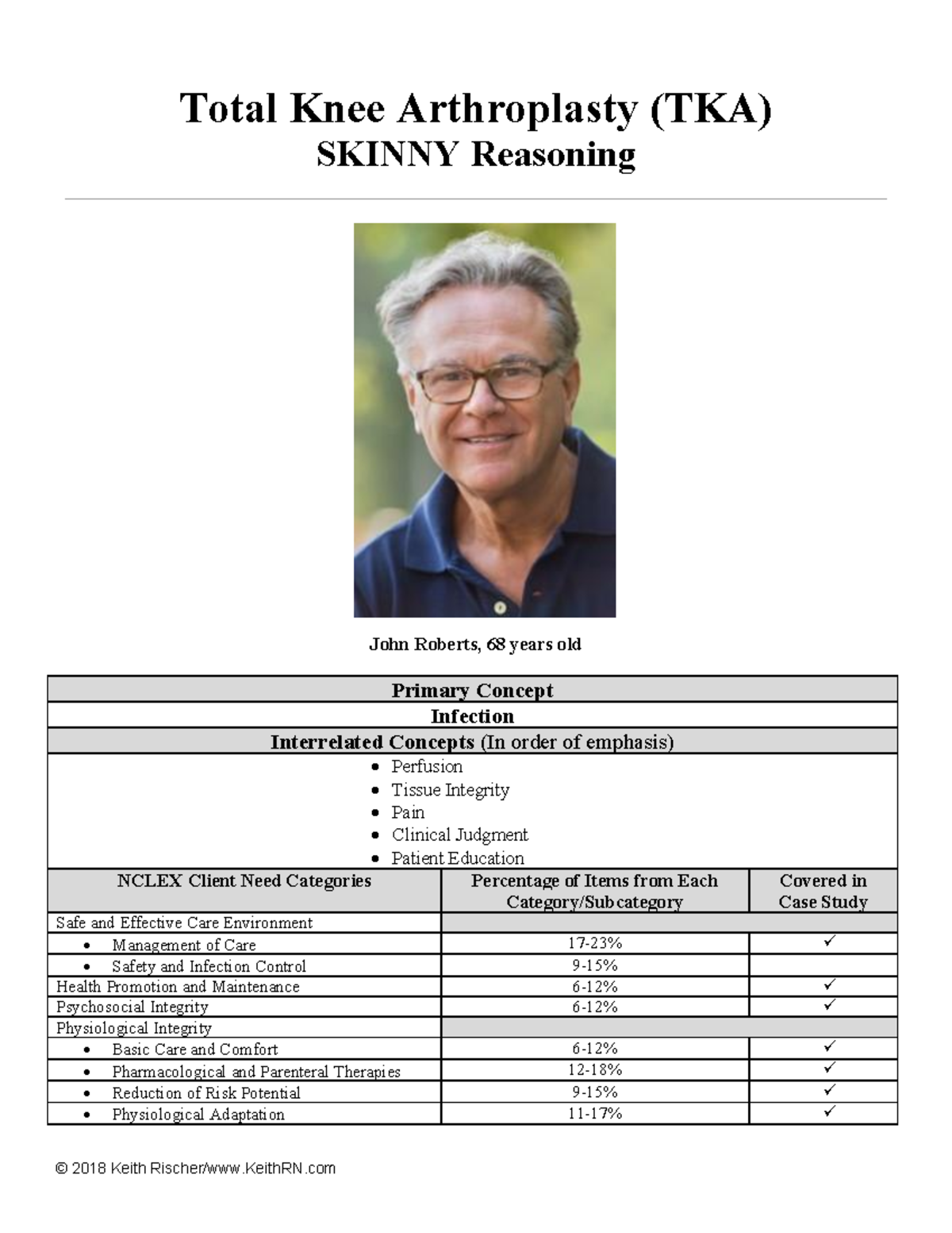 TKA Case Study: SKINNY Reasoning for John Roberts' Post-Op Care - Studocu
