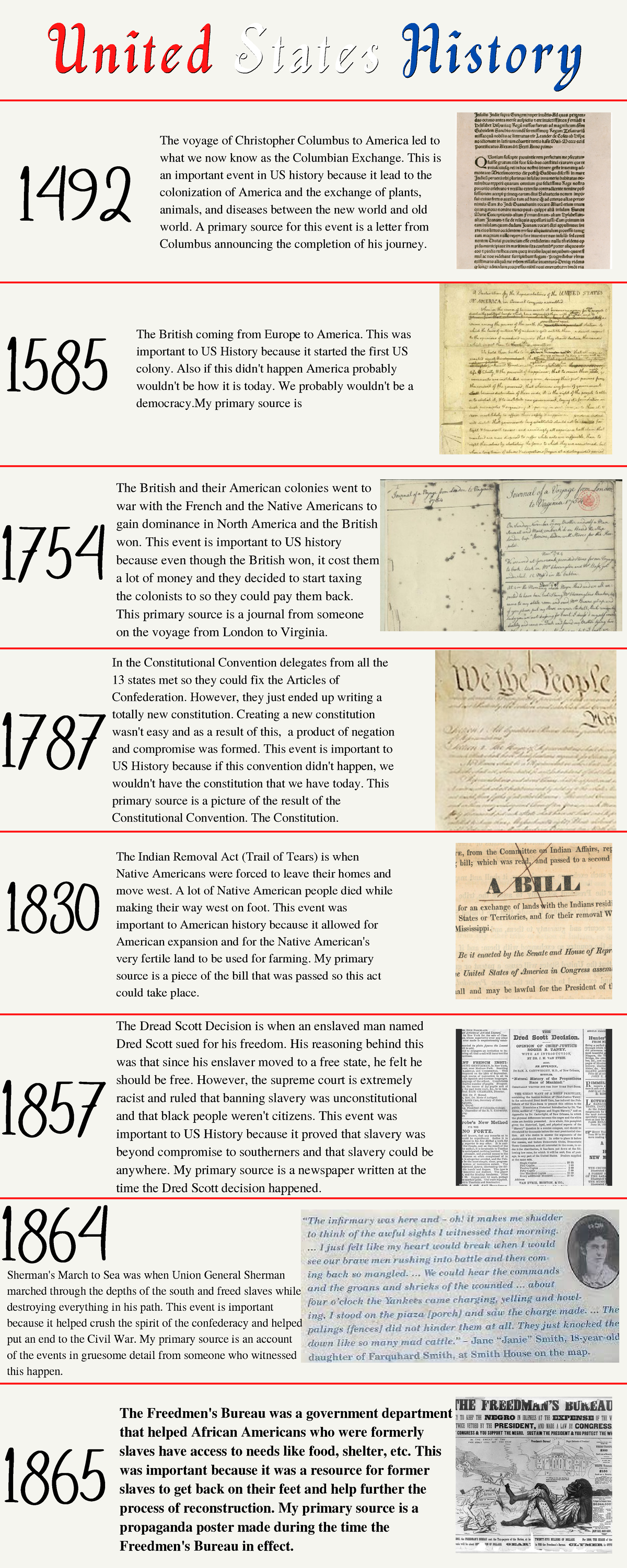 US History Timeline: Key Events and Their Significance - Studocu