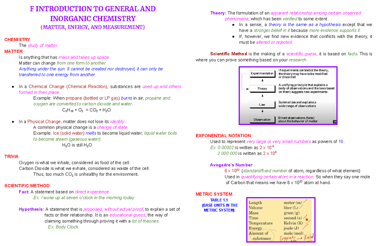 F CHEM 101: Introduction to General and Inorganic Chemistry - Studocu