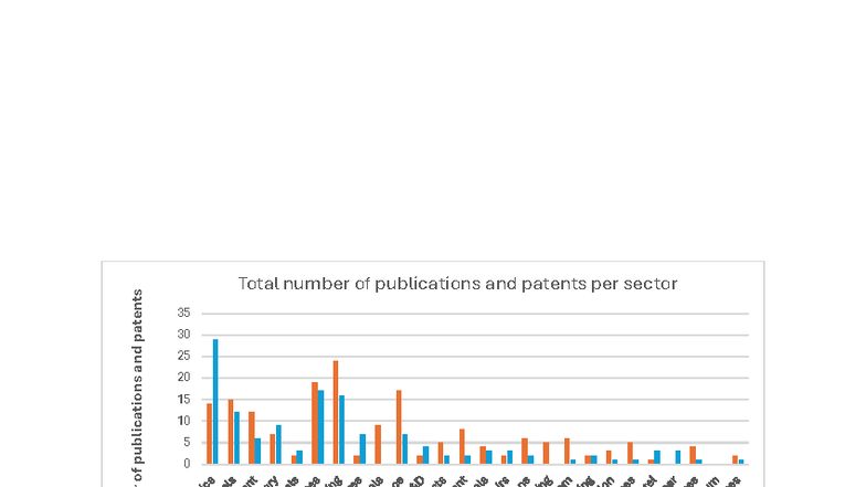 Publications and Patents by Sector Analysis - Excel Graphs - Studocu
