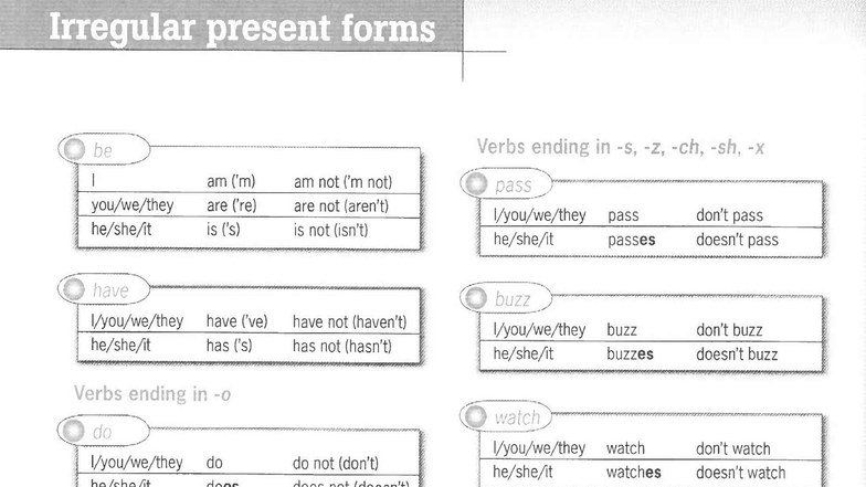 Irregular Verbs - English (Course Code: ENG101) - Studocu