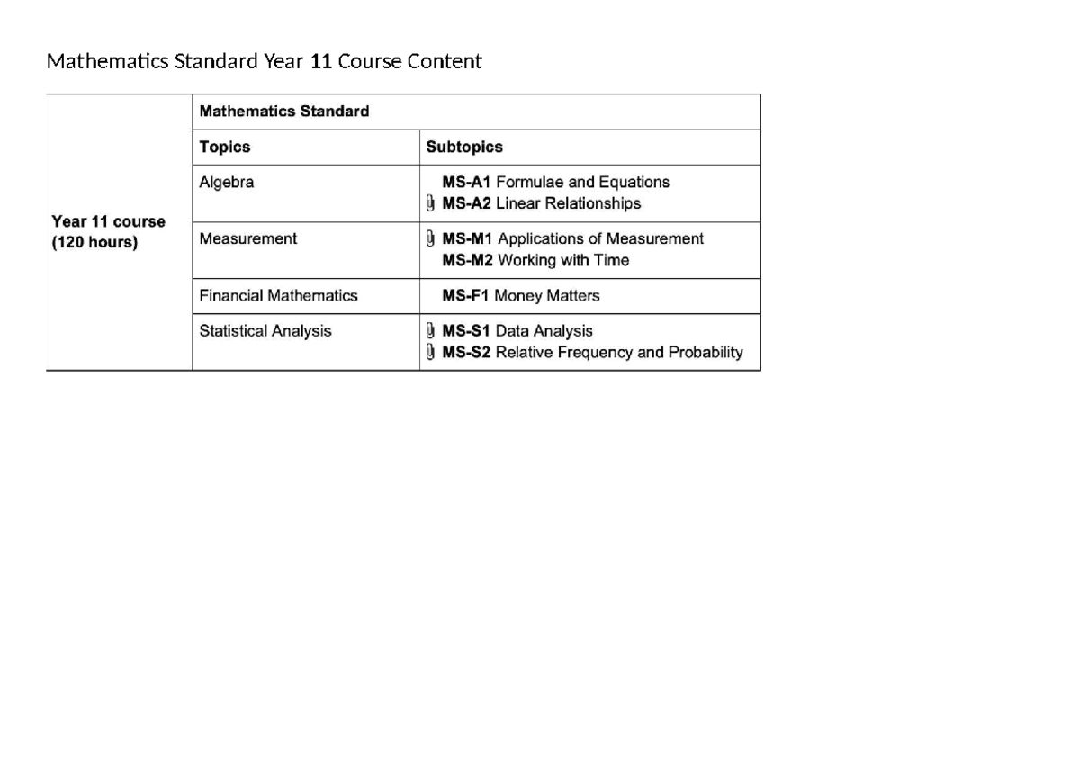 Mathematics Standard Year 11 Cheat Sheet: Algebra & Formulas - Studocu