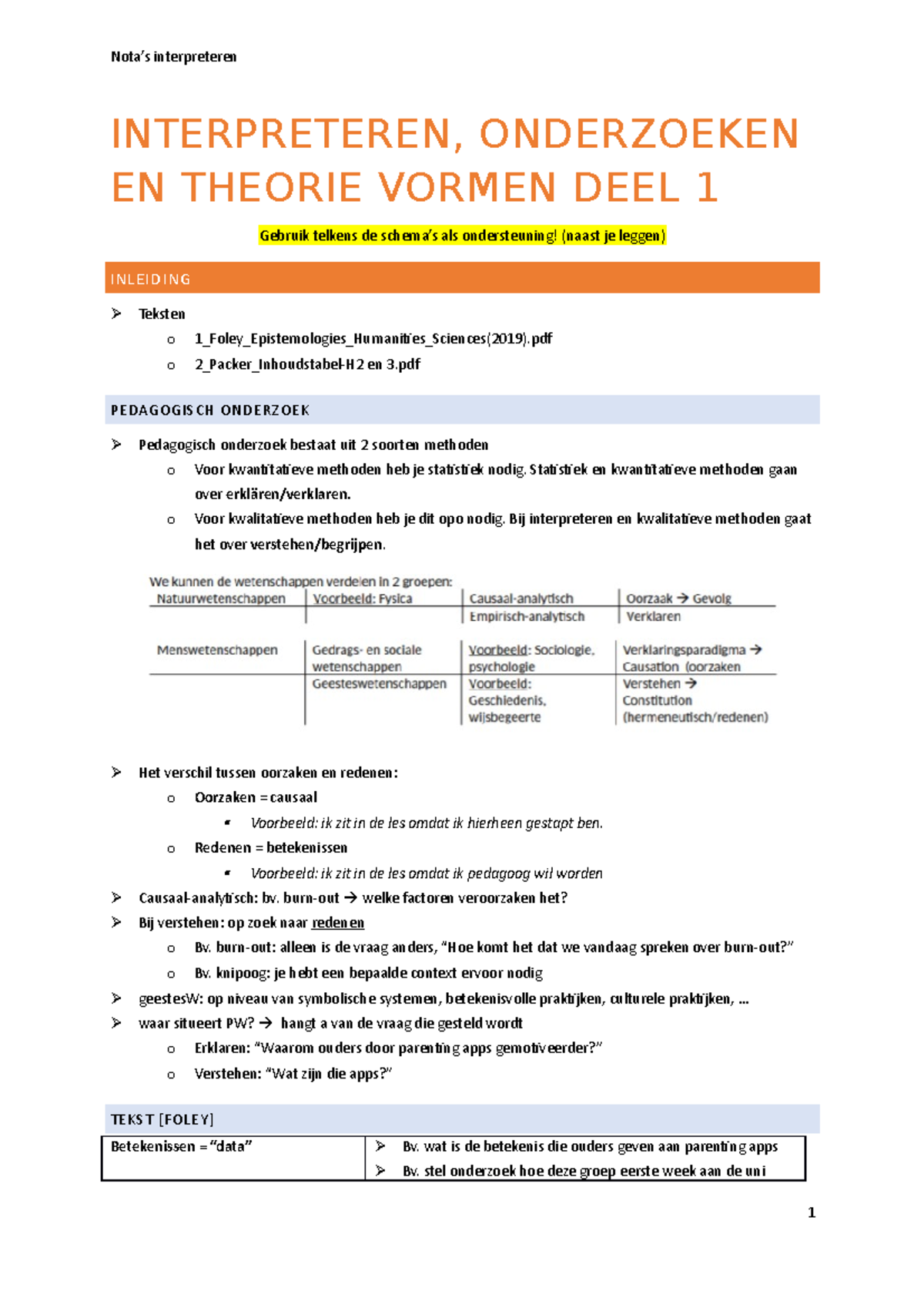 Samenvatting interpreteren, onderzoeken en theorie vormen deel 1 ...