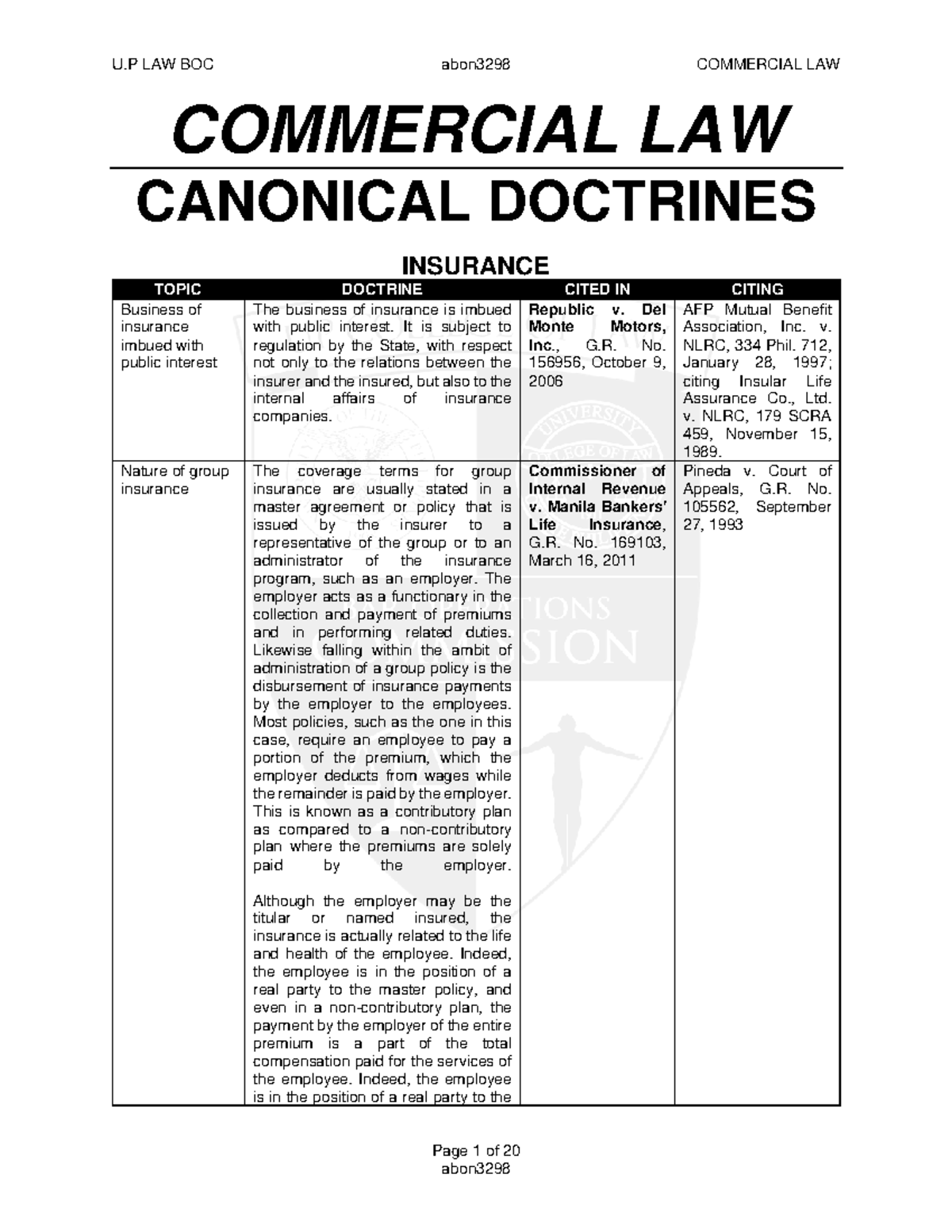Comm-Canonical-Doctrines - Page 1 of 20 COMMERCIAL LAW CANONICAL ...
