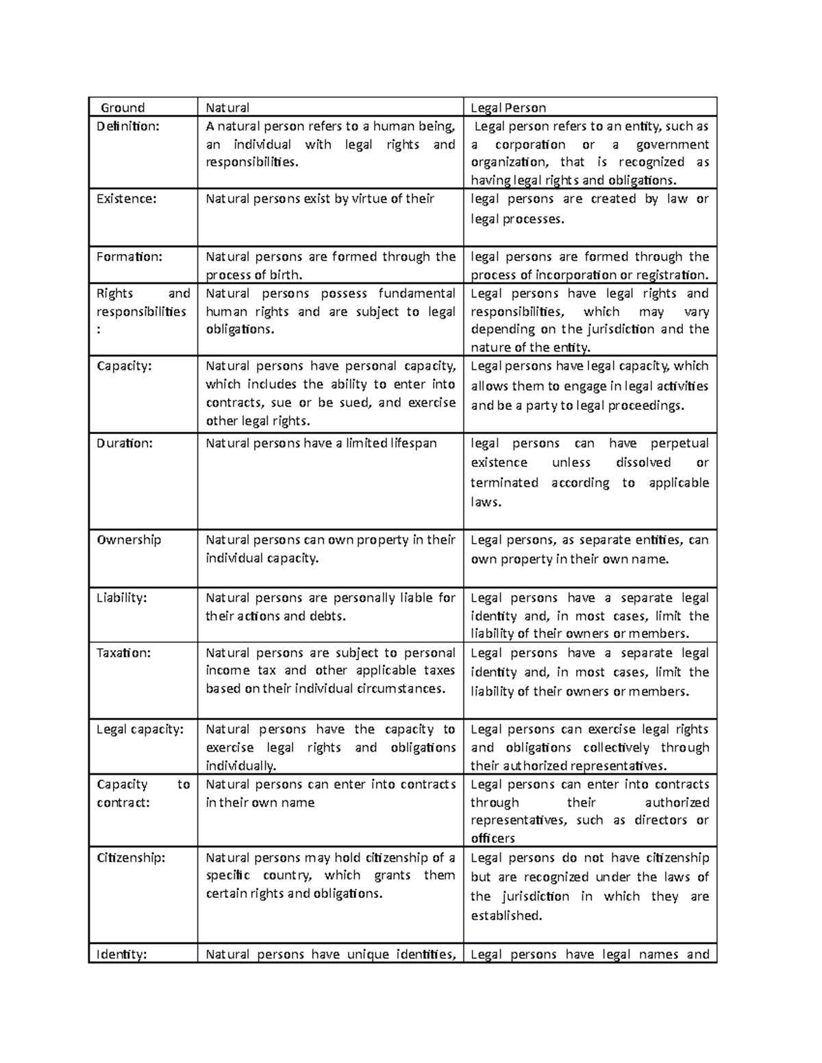 Legal and Natural Persons: Similarities & Differences Explained - Studocu