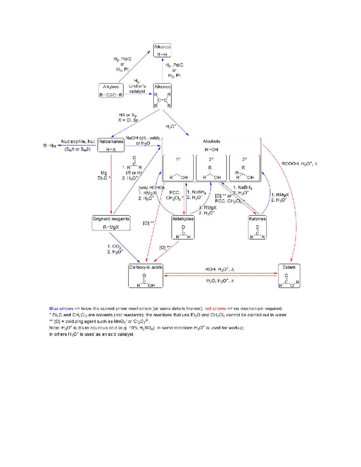 Synthesis chart - complete.jpg - CHEM 1AA3 Introductory Chemistry II ...