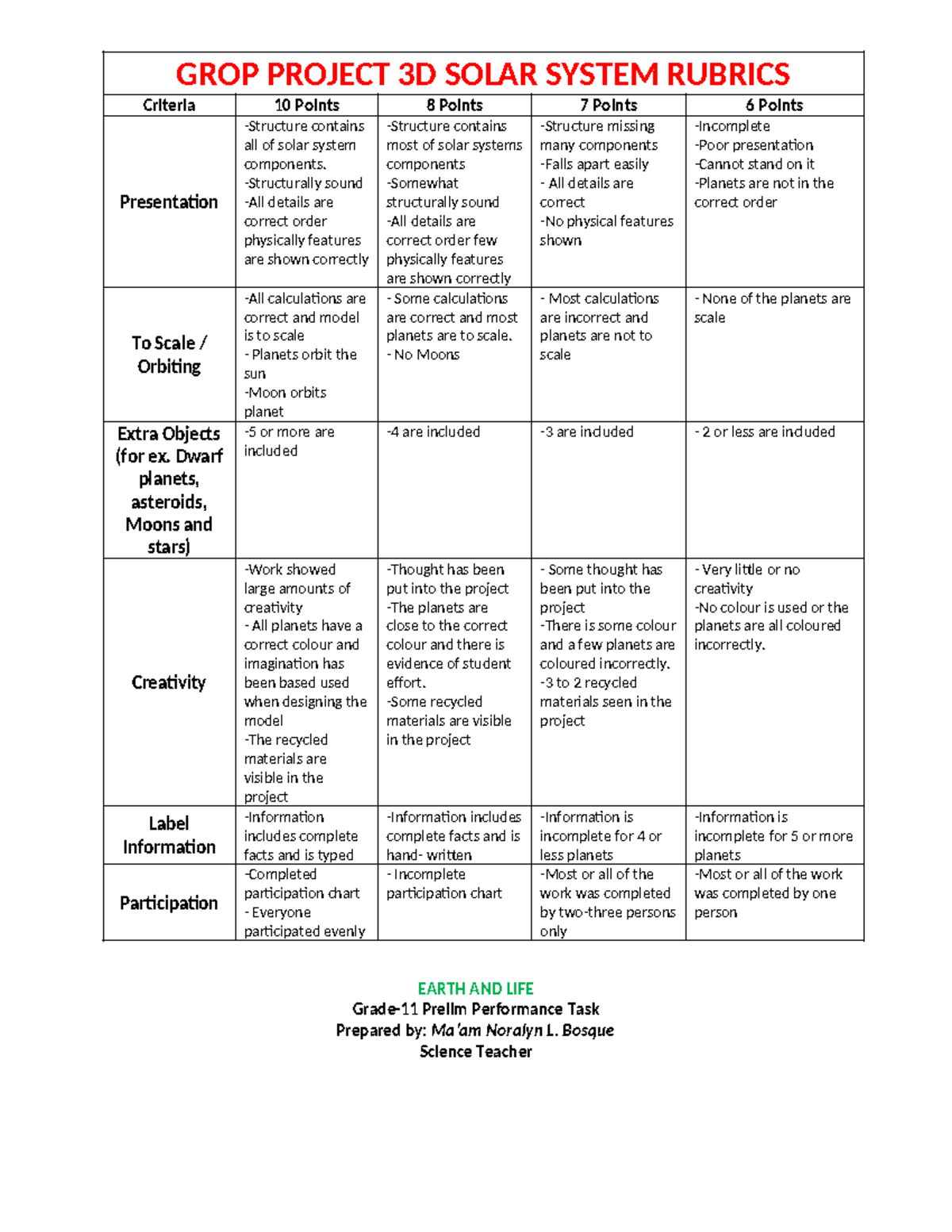 GROP Project 3D Solar System Rubrics for Grade-11 Performance Tasks ...