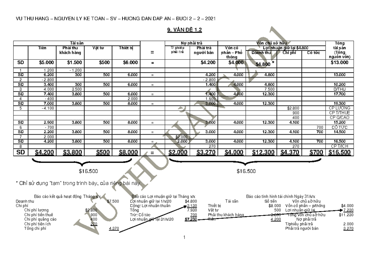 DAP AN BUOI 2 - 032021 - DAP AN BUOI 2 2021 - 9. VẤN ĐỀ 1. Tài sản = Nợ ...