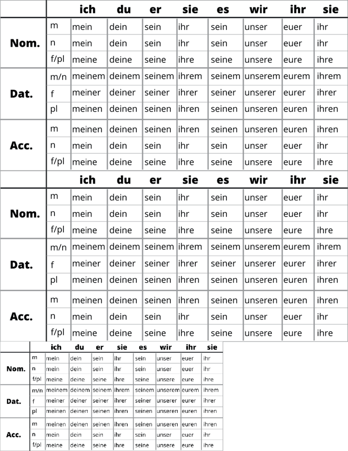 Possessive forms in German: ich, du, er, sie, es, wir, ihr, sie - Studocu