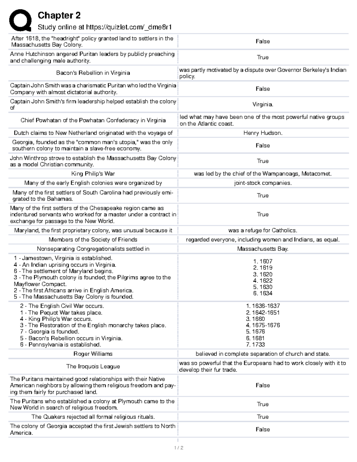 Chapter 2 - England and Its American Colonies (1607-1732) Study Notes ...