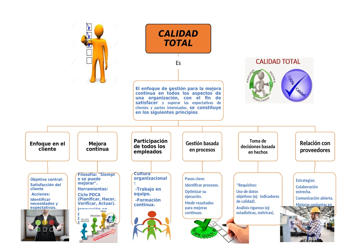 Trabajo Final: Optimización de Procesos en Calidad Total - Calidad Total 2020 - Studocu