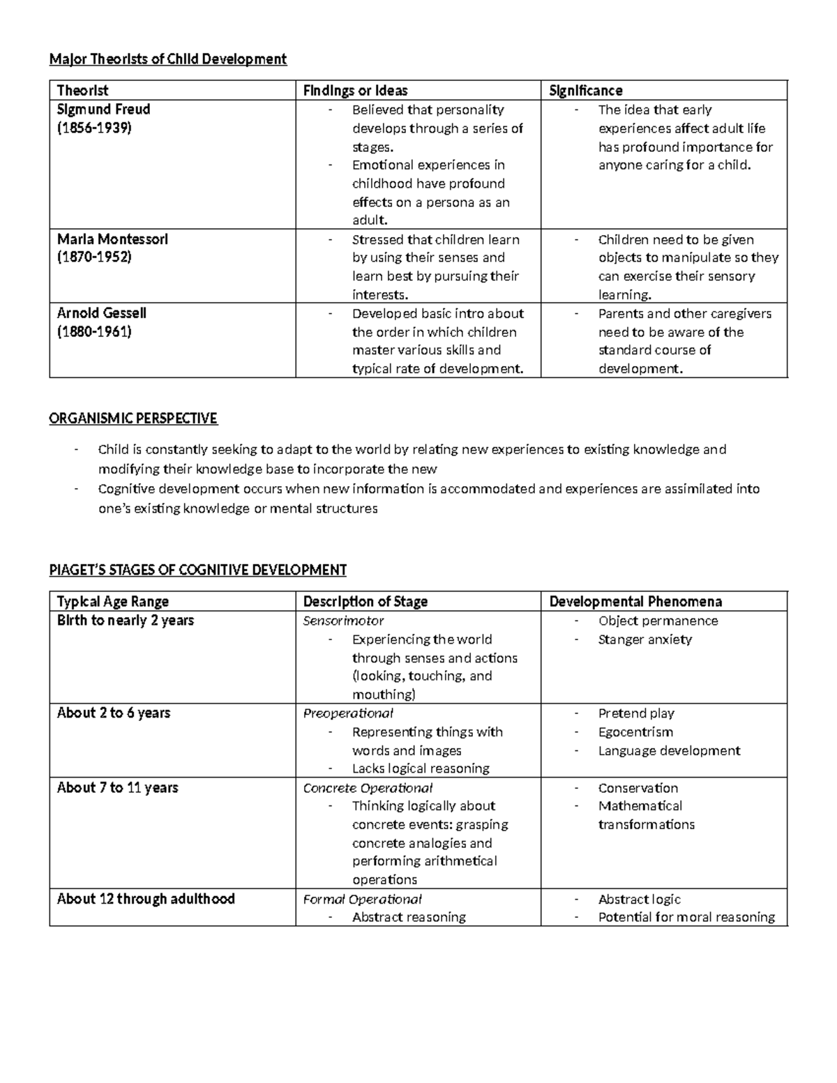 Key Theorists in Child Development: Understanding Key Concepts and ...