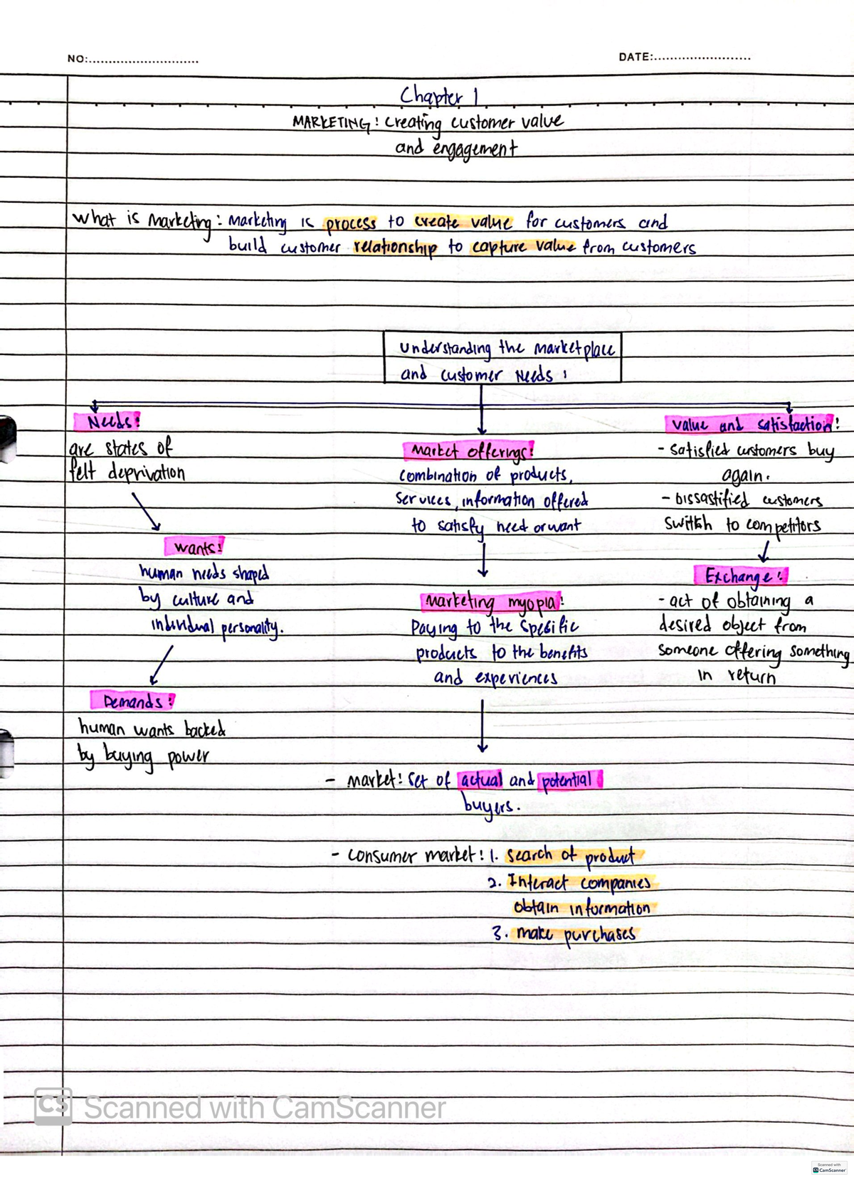 MIND Mapping C1 & C3 - marketing idea - NO: DATE: Chapter 1 MARKETING ...