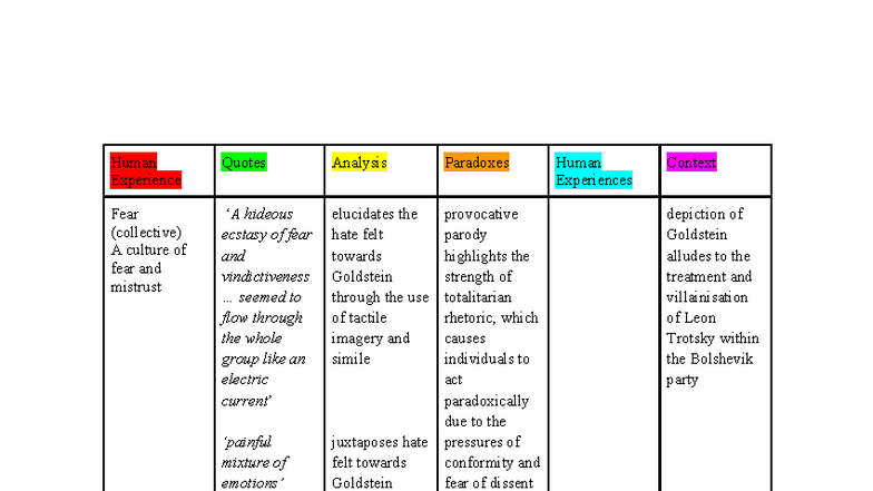 1984 Quotes & Analysis: Exploring Paradoxes of Fear & Conformity - Studocu