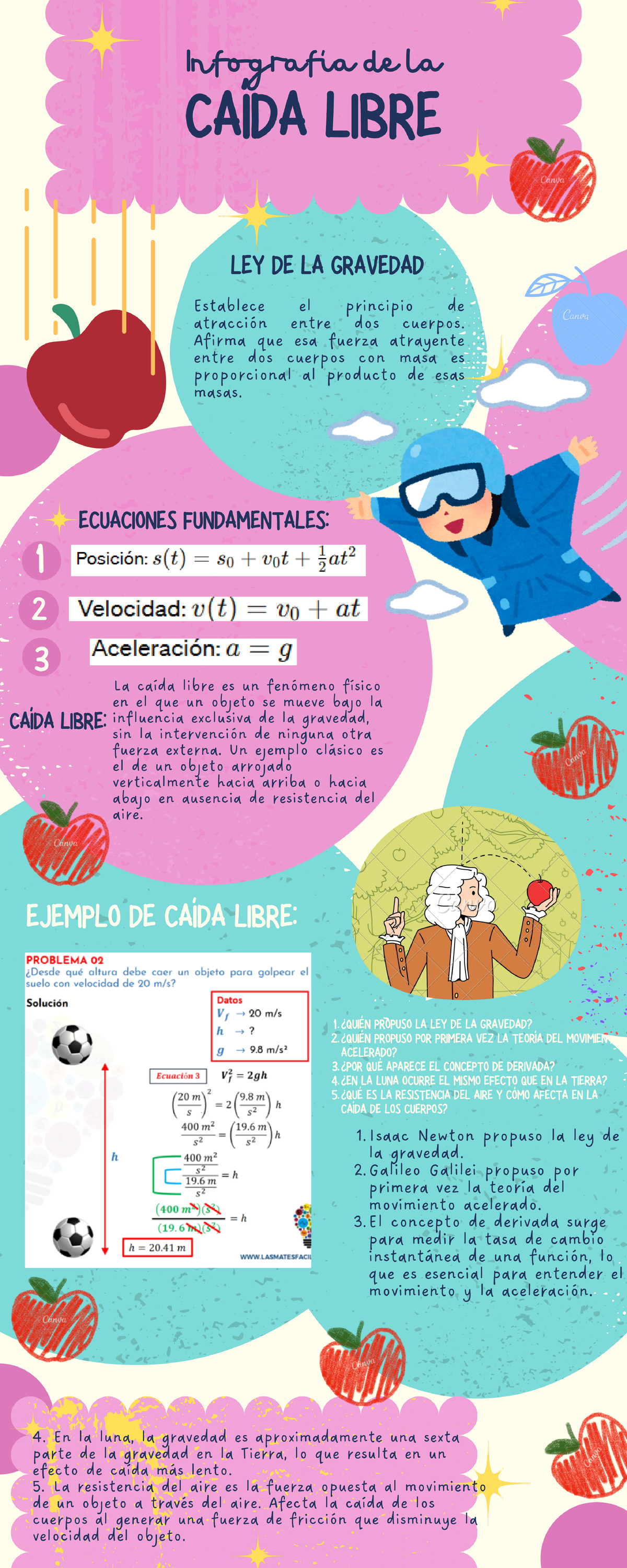 Infografía Caída libre - Física Clásica - Studocu