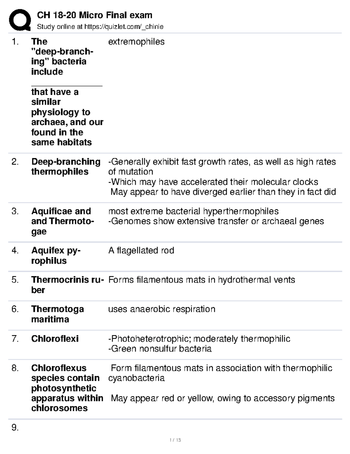 CH 18-20 Microbiology Final Exam Study Notes - Studocu