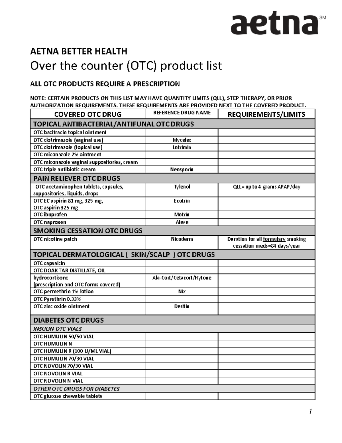 AETNA BETTER OTC Product List - HEMA 2 Notes and Requirements - Studocu