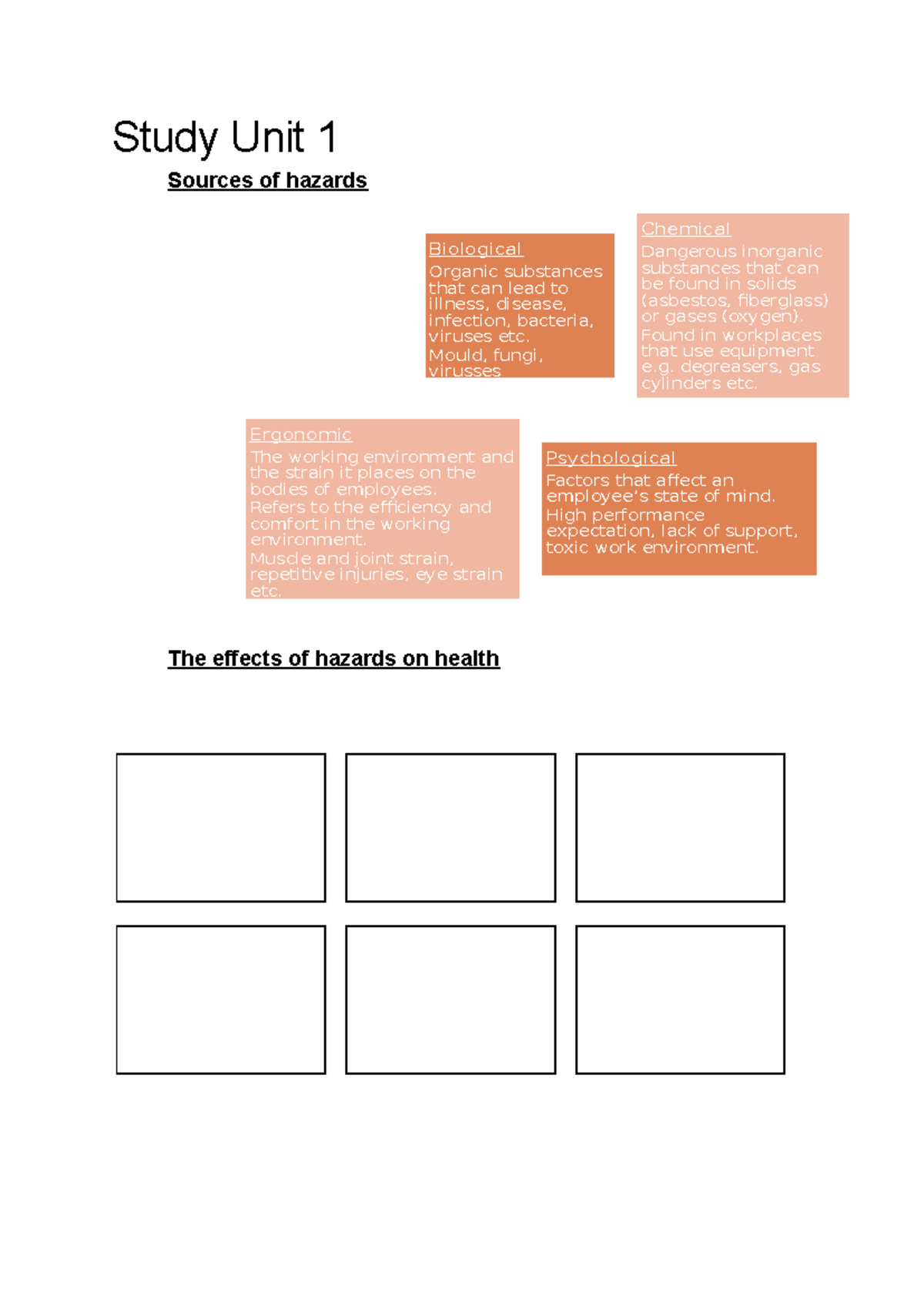 IOPS SU1-5 - Summary Occupational Health And Safety - Study Unit 1 ...