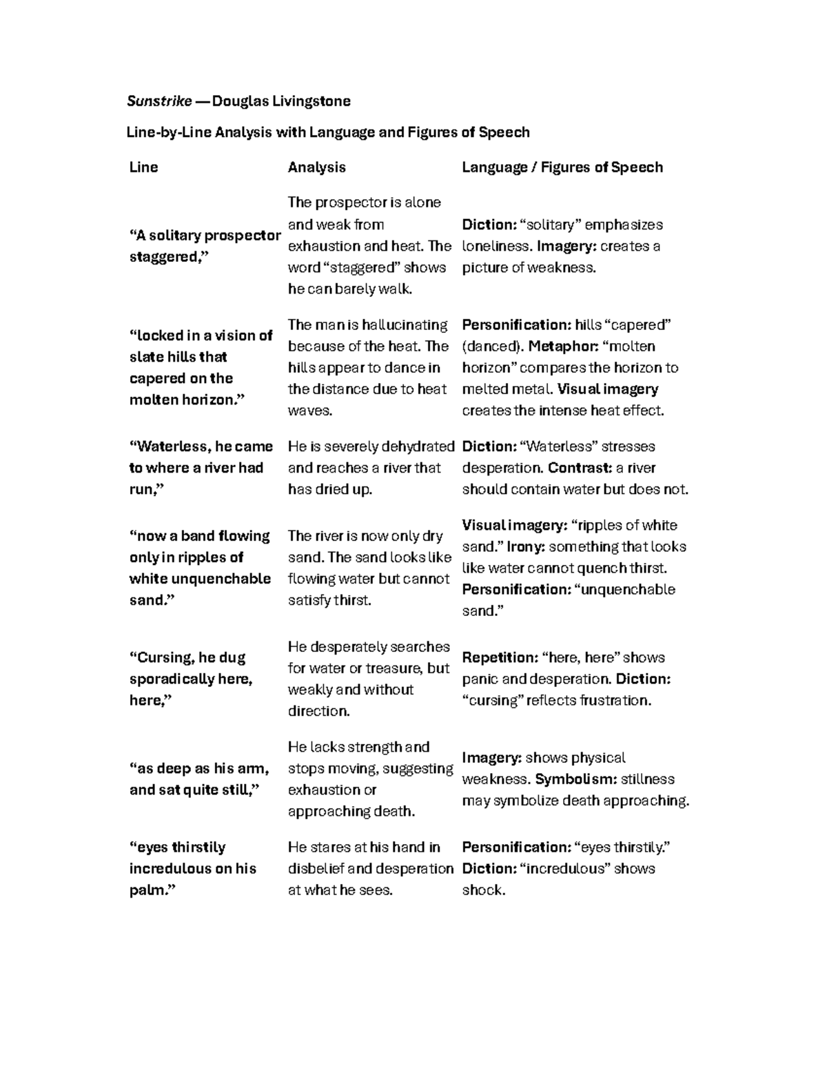 ENG 101: Sunstrike Poem Analysis - Language & Figures of Speech - Studocu
