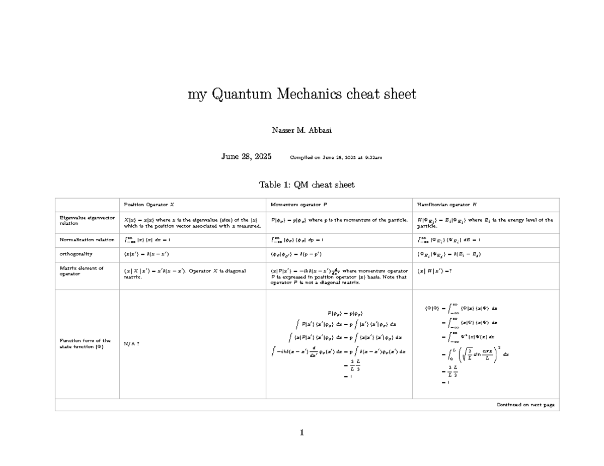 Quantum Mechanics Cheat Sheet - QM 101 - Studocu