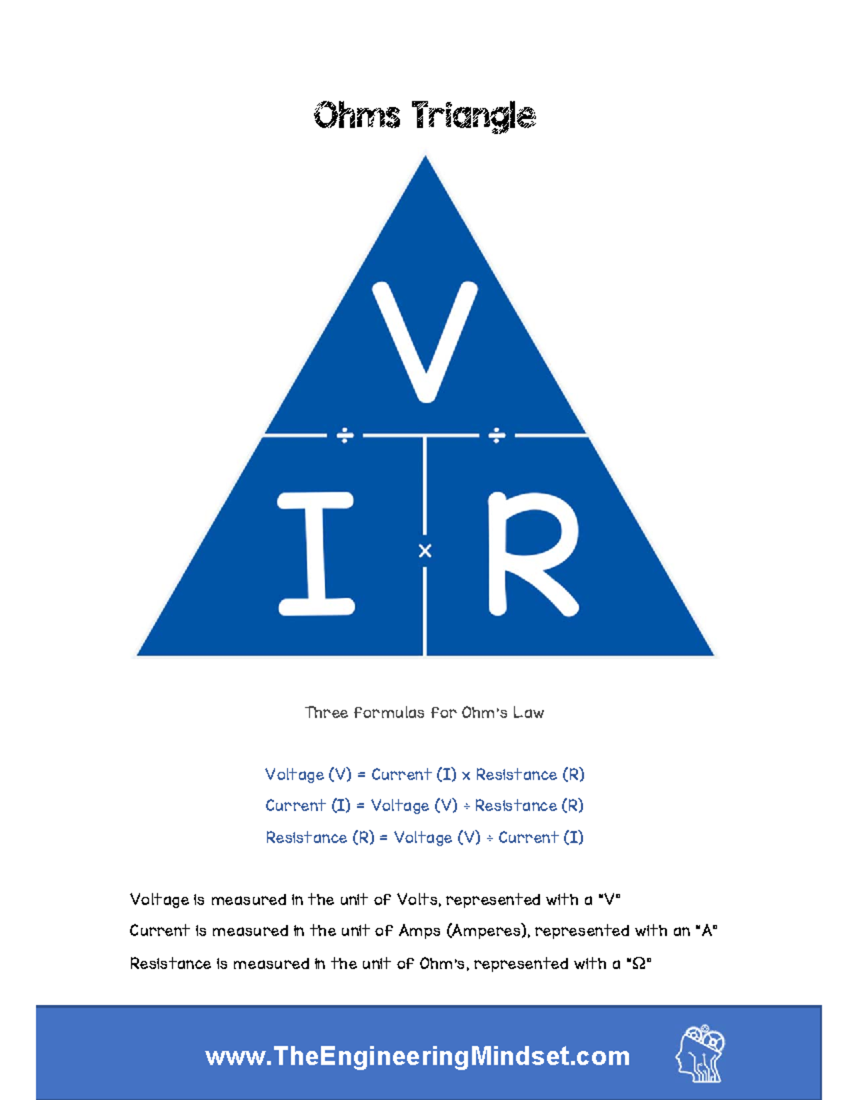 Ohms Triangle - free download - Electrical engineering machines ...