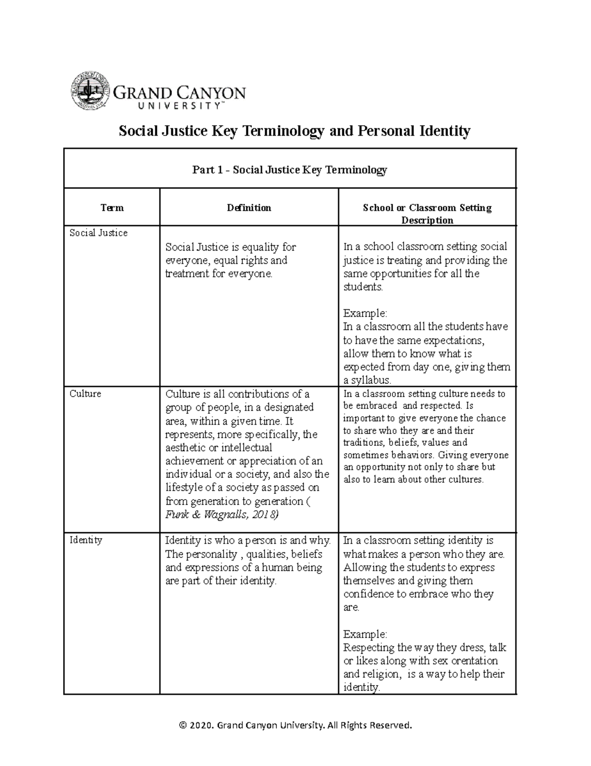 EDU-330-T1-Social Justice Terminology - Social Justice Key Terminology ...