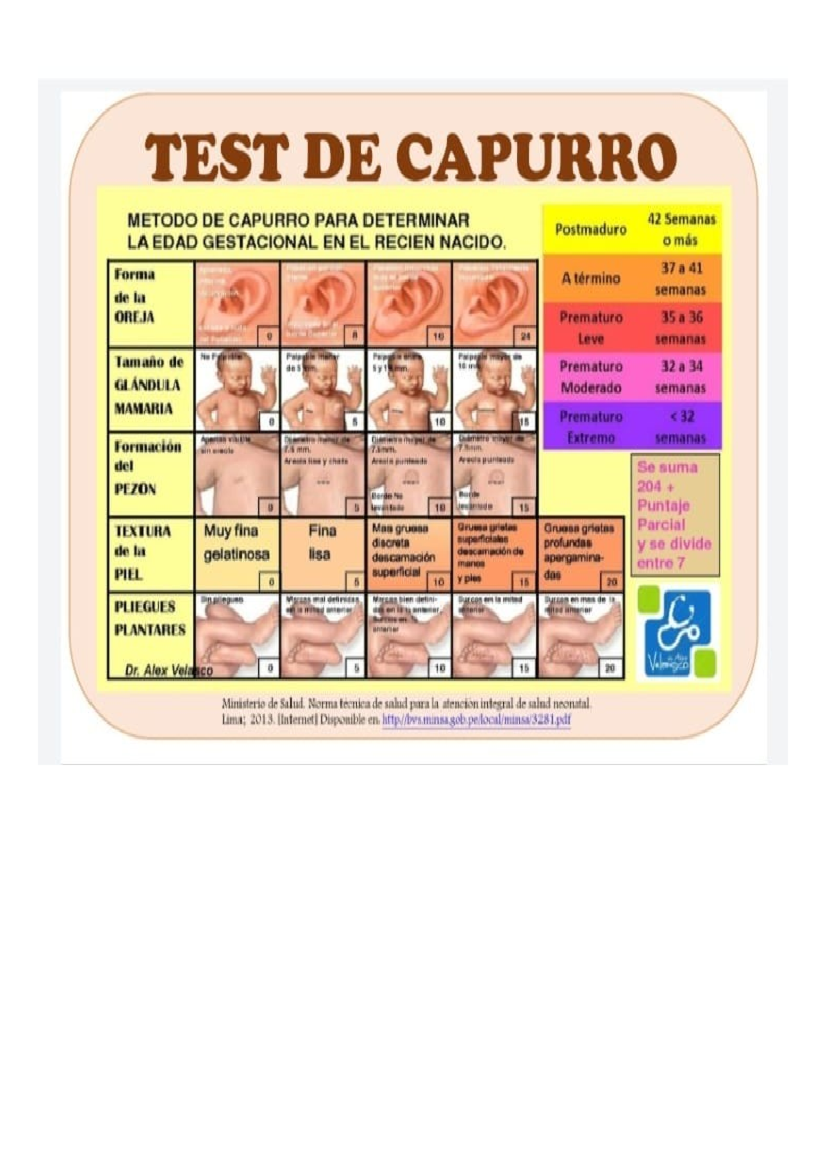 Test de Capurro para Determinar Edad Gestacional en Recién Nacido - Studocu