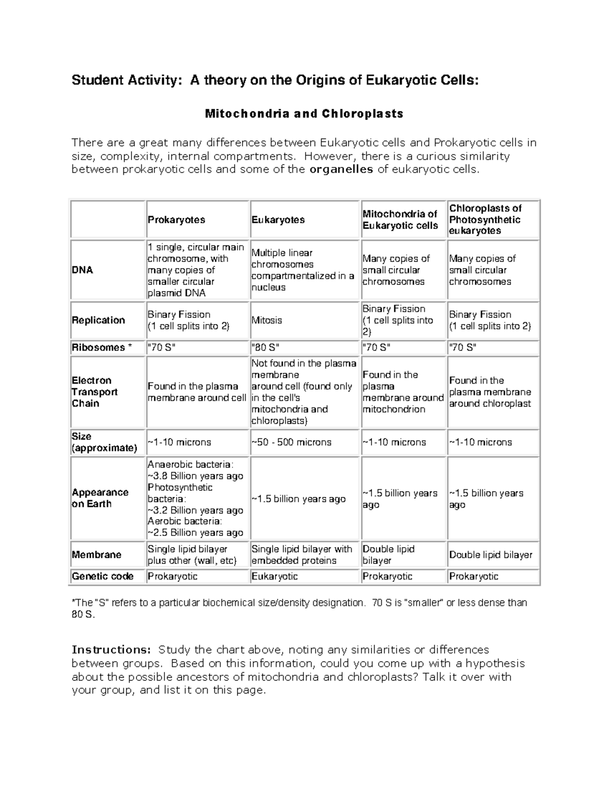 Endosymbiosis Activity: Exploring Eukaryotic Cell Origins - Studocu