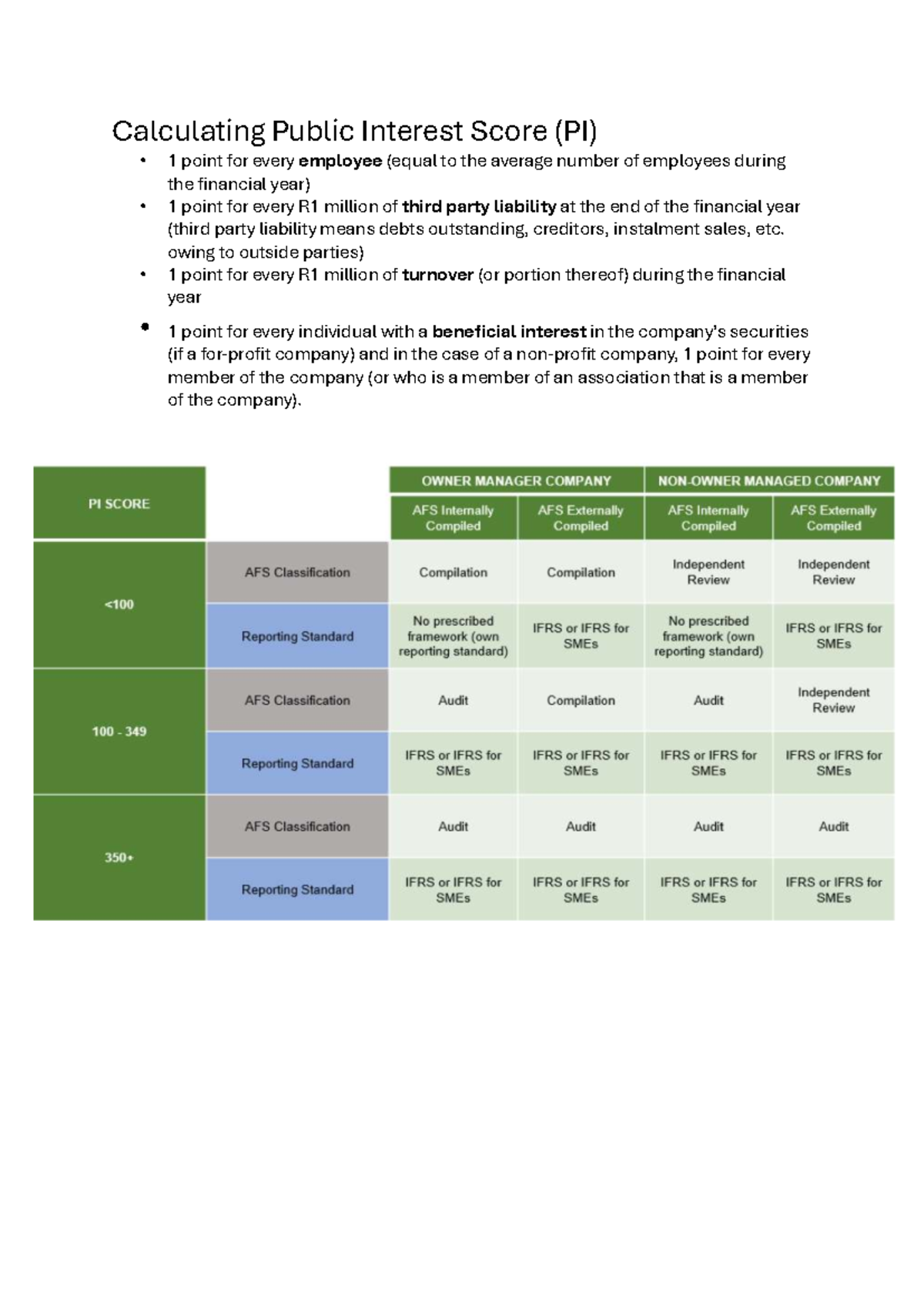 ACC Notes: Calculating Public Interest Score (PI) Guidelines - Studocu