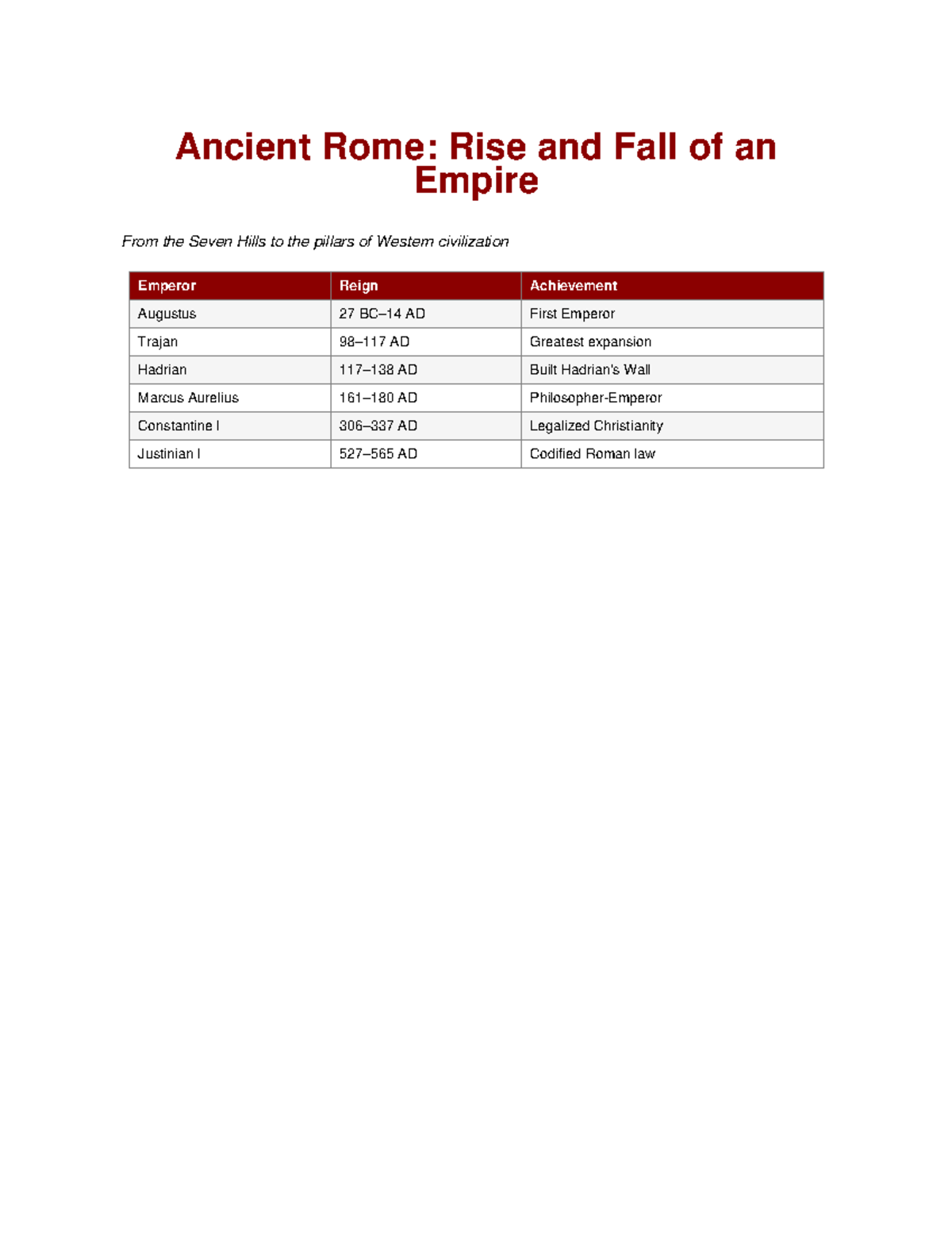 Ancient Rome: Rise and Legacy of an Empire (HIST 101) - Studocu