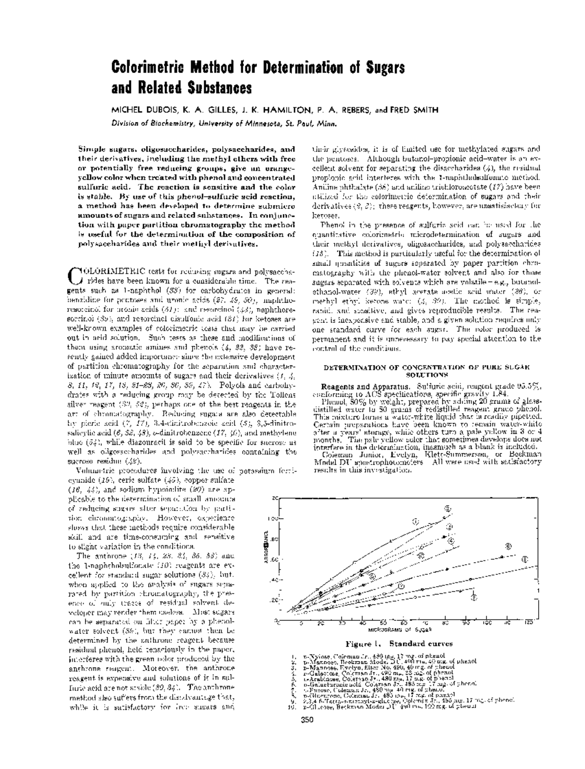 Colorimetric Method for Sugar Analysis (EPS) - Dubois et al. - Studocu