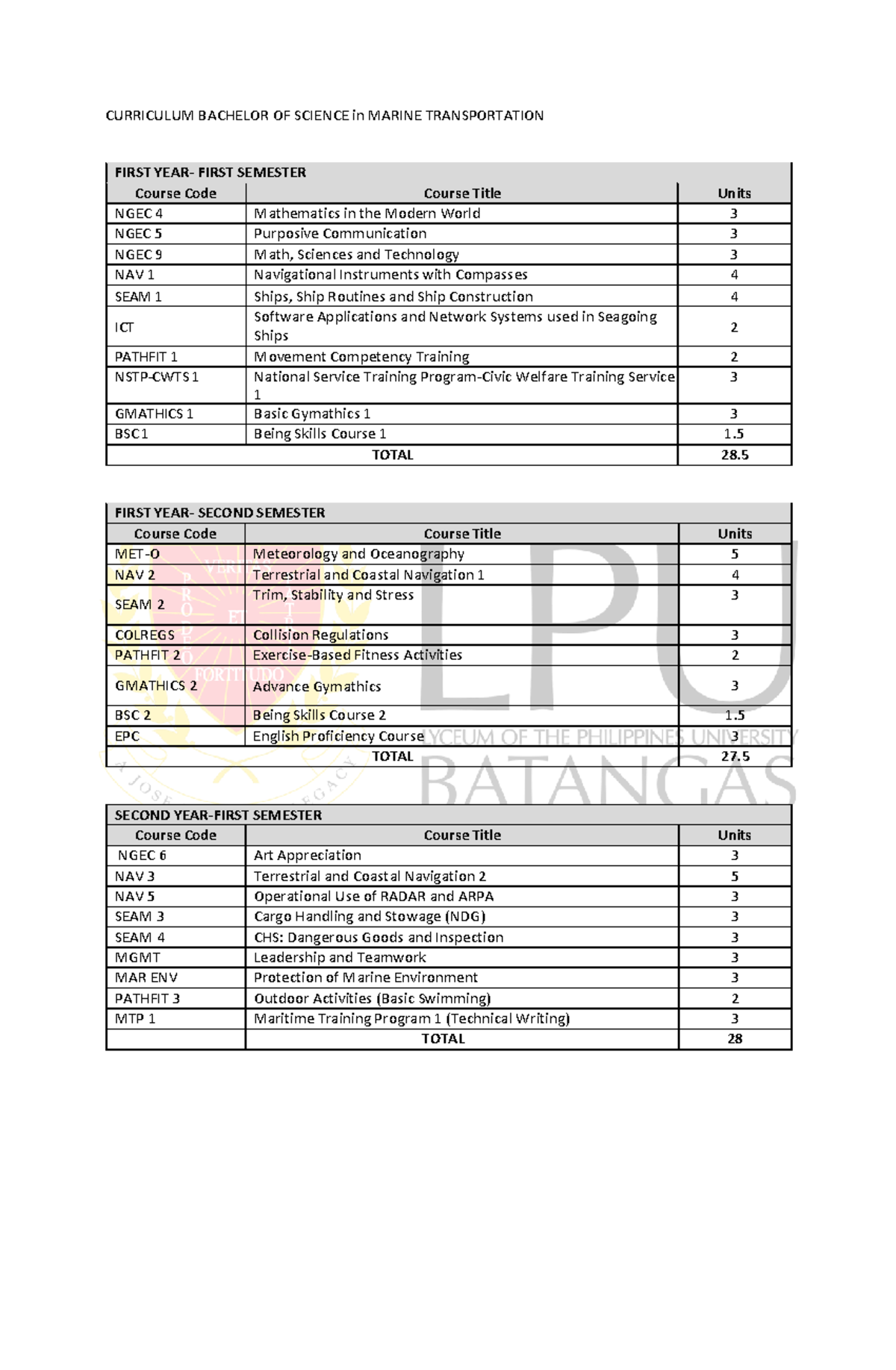 BSMT Program Curriculum & Course Descriptions for Marine Transportation ...