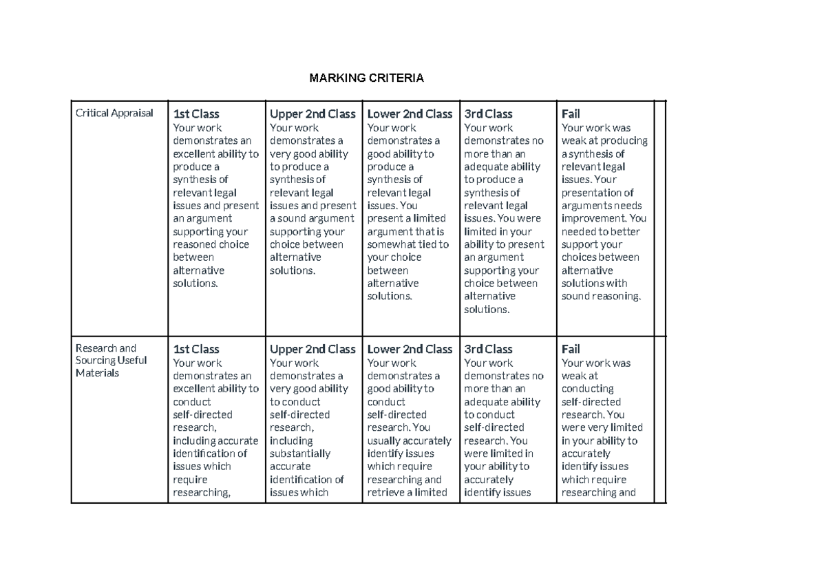 Marking Criteria for Legal Studies: Assessment Levels Explained - Studocu