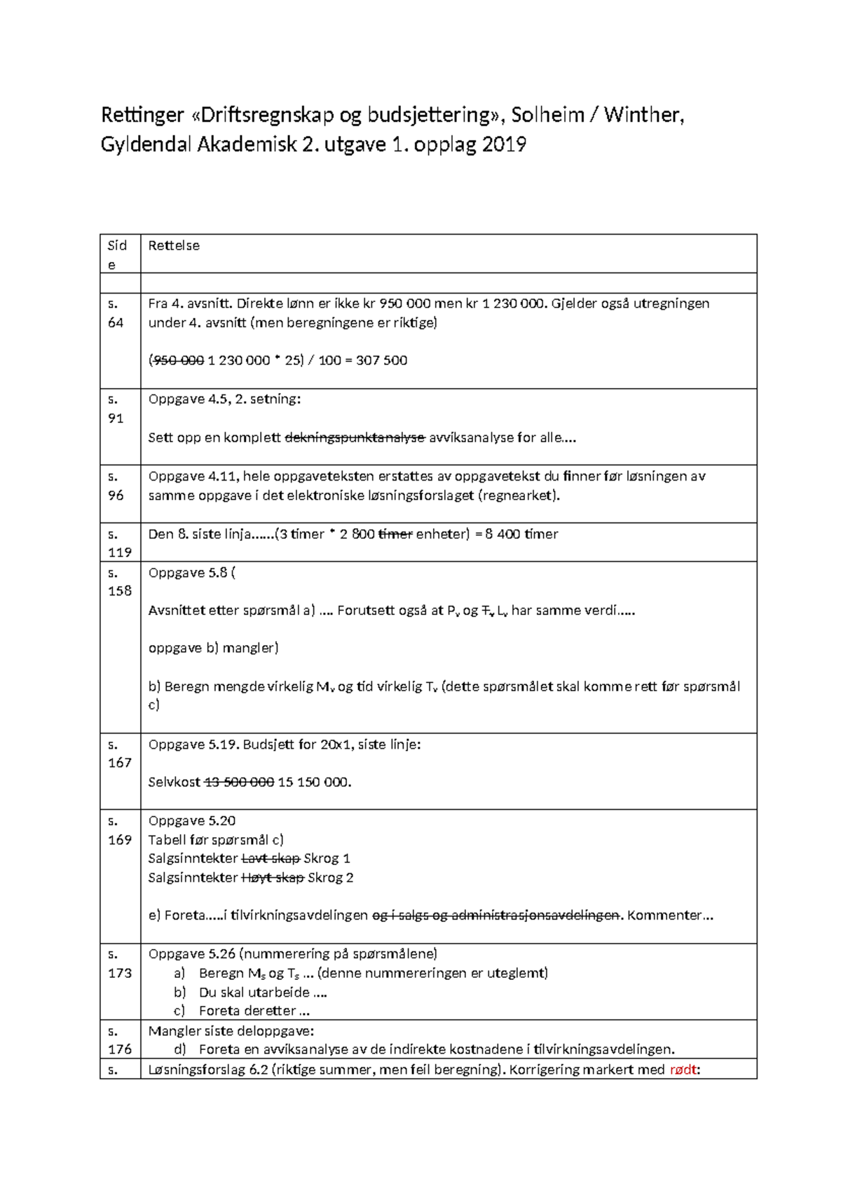 Rettelser til Rettinger og Solheim Winther, 2. utg. 2019 - Studocu